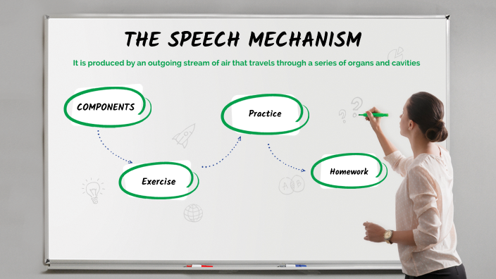 THE SPEECH MECHANISM by leandro manzanares on Prezi
