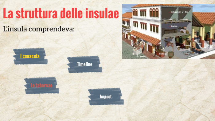 Le insulae by alessia carpella on Prezi