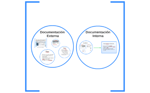 Documentación Interna y Externa by Jorge Gastaldi on Prezi