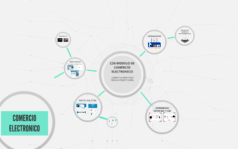 C2B MODELO DE COMERCIO ELECTRONICO by Dani Z. ZEBALLOS on Prezi