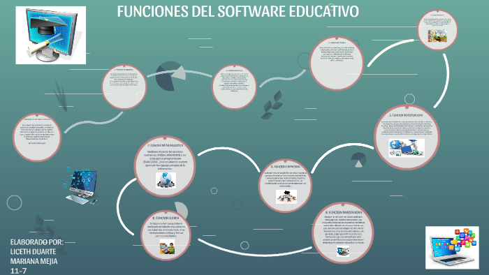 FUNCIONES DEL SOFTWARE EDUCATIVO by Mariana. Mejia on Prezi
