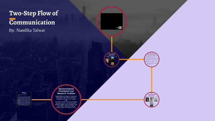 Two-step Flow of Communication by Nandika Talwar on Prezi
