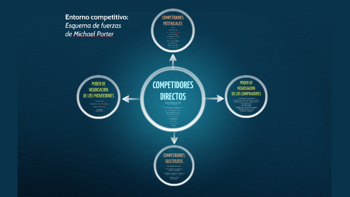 Cruz de Porter (boceto) by Daniel Higa on Prezi