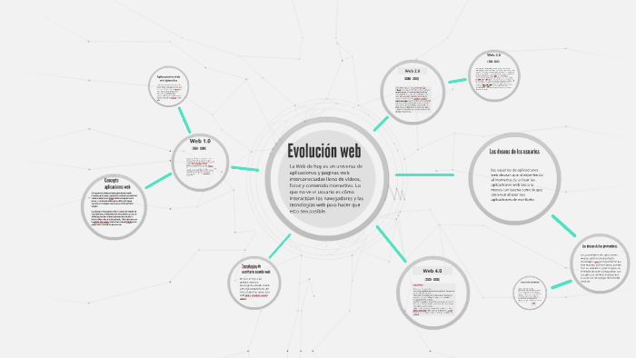 Evolucion web by Jordan Caceres on Prezi