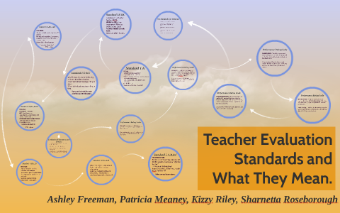 Teacher Evaluation Standards and What They Mean. by Patricia Meaney on ...