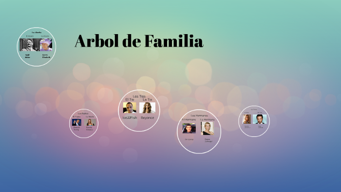 Arbol de Familia by Cole Purvis on Prezi