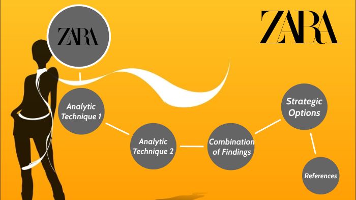 Zara- Strategic Management by Clara Montgomery on Prezi