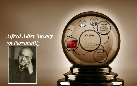Alfred Adler Theory on Personality by on Prezi