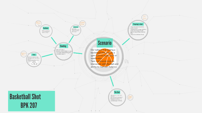 Basketball shot final concept map by on Prezi
