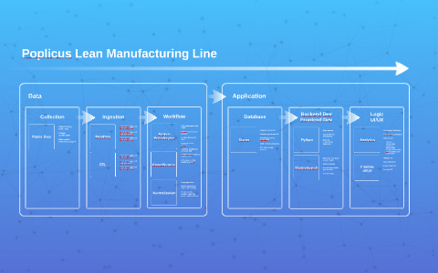 Lean Manufacturing Line by on Prezi