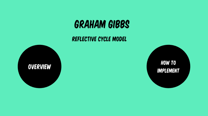 Graham Gibbs - Reflective Cycle Model by Leanne Butt on Prezi
