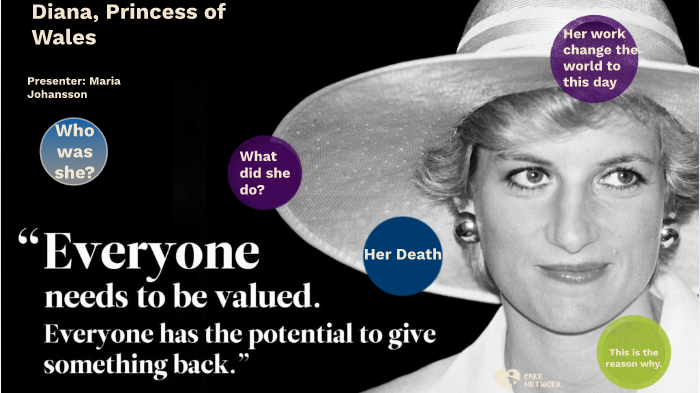 Diana the model princess by Maria Johansson on Prezi