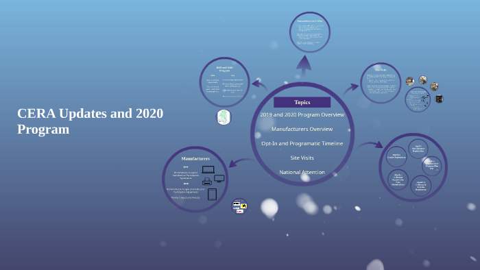 CERA Updates and 2020 Program by Jessica Miller on Prezi