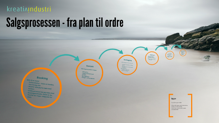 Salgsprosessen - fra plan til salg by Mette Suhr Berg on Prezi