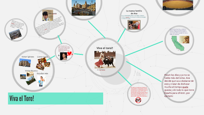 Viva el Toro! by Maria Lucia Gomez on Prezi