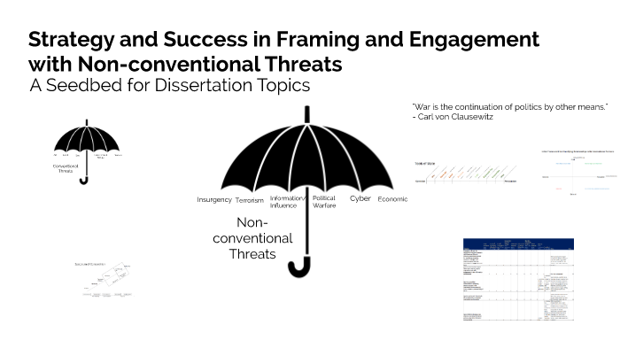 Dissertation Topic Mind Map by on Prezi