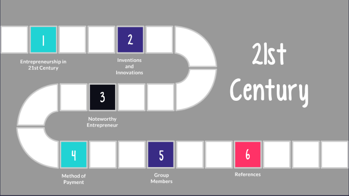 21ST CENTURY by Jincy Jacob on Prezi