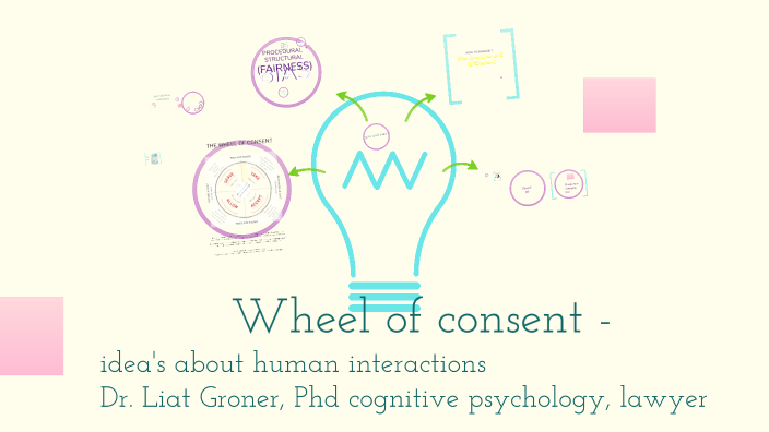 wheel of consent by liat groner on Prezi