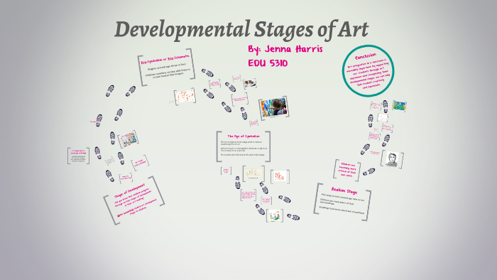 Developmental Stages of Art by Jenna Harris on Prezi