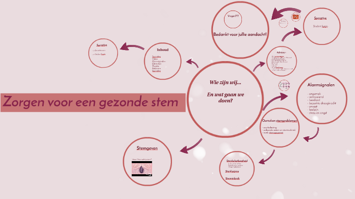 Zorgen voor een gezonde stem by Kirsten Schouten on Prezi