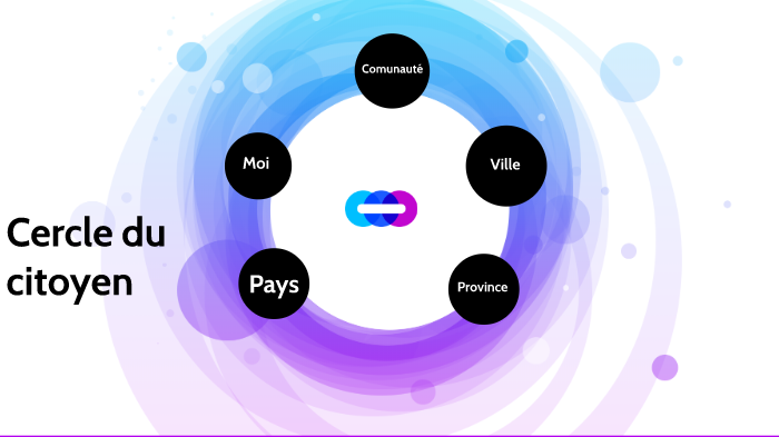 Cercle du citoyen by sarah y on Prezi