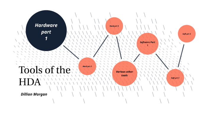 Tools of the HDA by Dillion Morgan on Prezi