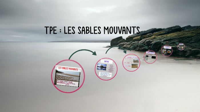 LES SABLES MOUVANTS by Cléa Pellereau on Prezi
