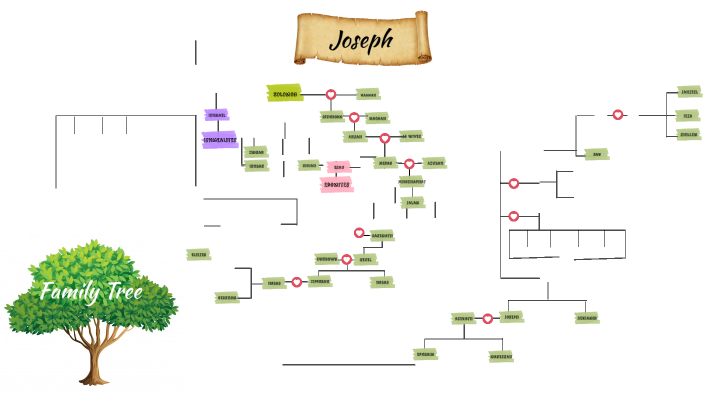 Joseph's Family Tree by Juliet Moodley on Prezi