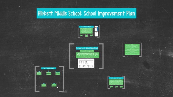 Hibbett Middle School by Evan Curtis on Prezi