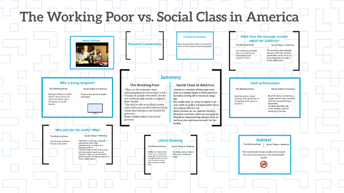 The Working Poor vs. Social Class in America by Megan Bulger on Prezi