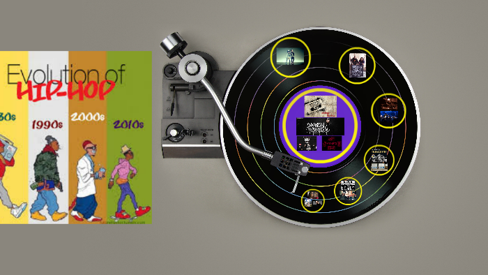 The Evolution of Hip-Hop by Logan Alexander on Prezi