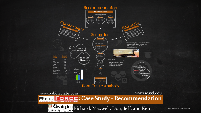 RFL Case Study - Recommendation by Richard Zhen