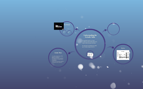 Understanding the Periodic Table by on Prezi