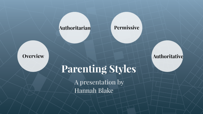 Parenting Styles by Hannah Blake on Prezi