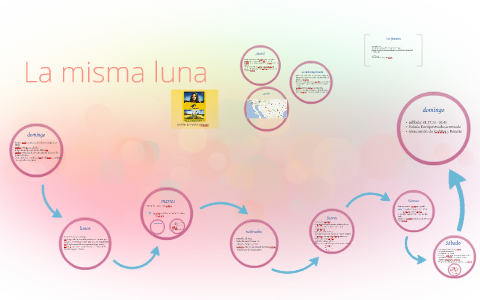 La misma luna by Vanessa Nawrot on Prezi