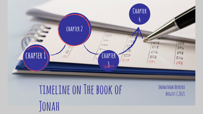 Book of Jonah Timeline by Jhonathan Herrera on Prezi