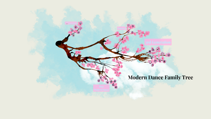 Modern Dance Family Tree by Melanie Lopez on Prezi