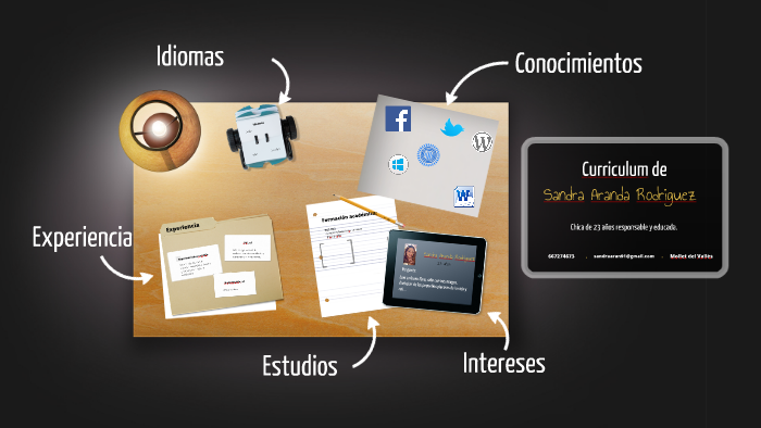 Currículum Sandra Aranda by Sandra Aranda on Prezi