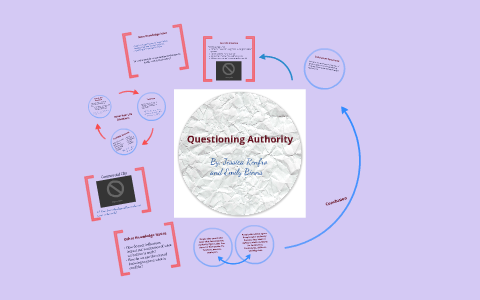 TOK Presentation by emily binns on Prezi