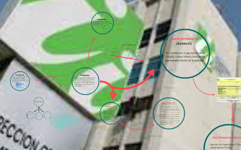 cambios en los formularios IR2, A1, b1 by chairy perez on Prezi