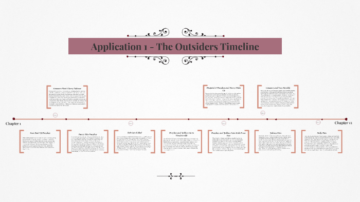The Outsiders Timeline by Alyssa Monsale on Prezi
