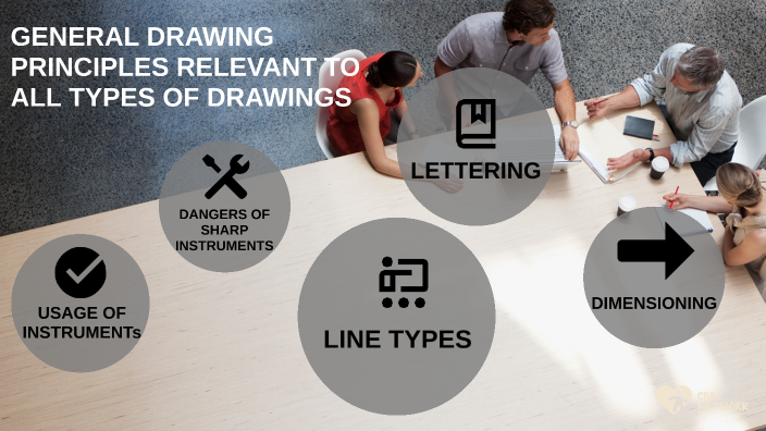 EGD Lesson plan for WIL by michael motsemme on Prezi