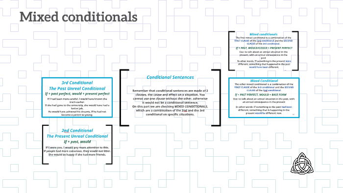 Mixed conditionals by on Prezi
