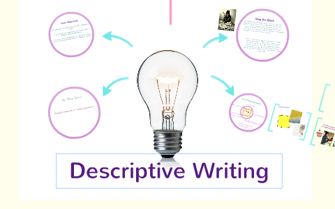 Descriptive Writing Unit by Mary Simon on Prezi