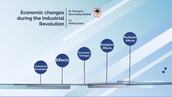 Economic changes during the Industrial Revolution by School Projects on ...