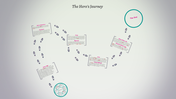 The Hero's Journey by Sum John on Prezi