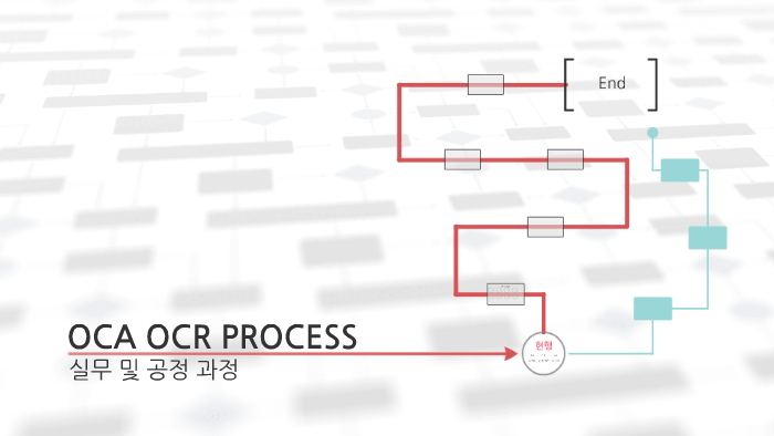 OCA PROCESS by ja-yeon kim on Prezi