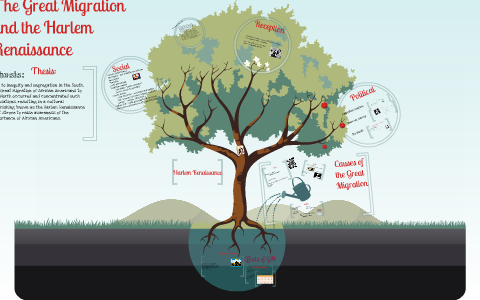 Great Migration and the Harlem Renaissance by Salil Vanvari on Prezi