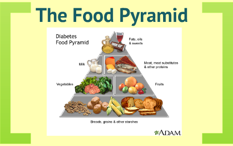 The Food Pyramid by Sara Porter on Prezi