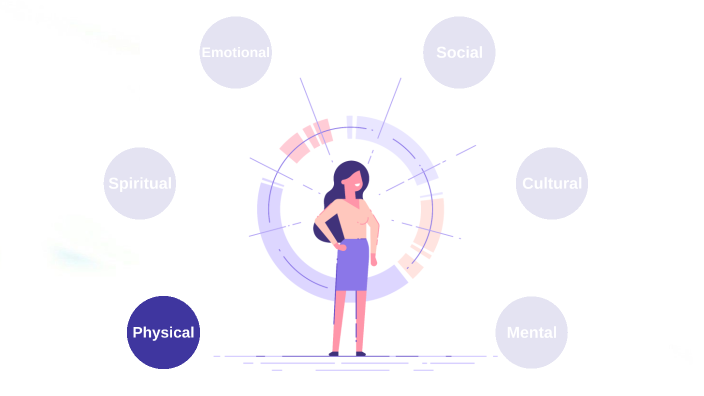 Physical needs by Careerforce on Prezi